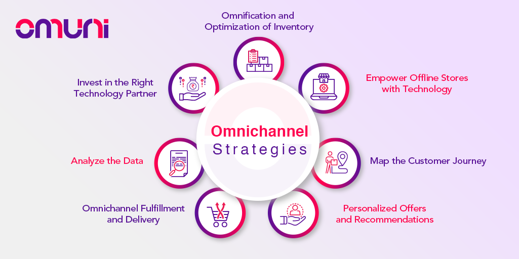 Top 7 Omnichannel Strategies to Scale Your Business - Omuni