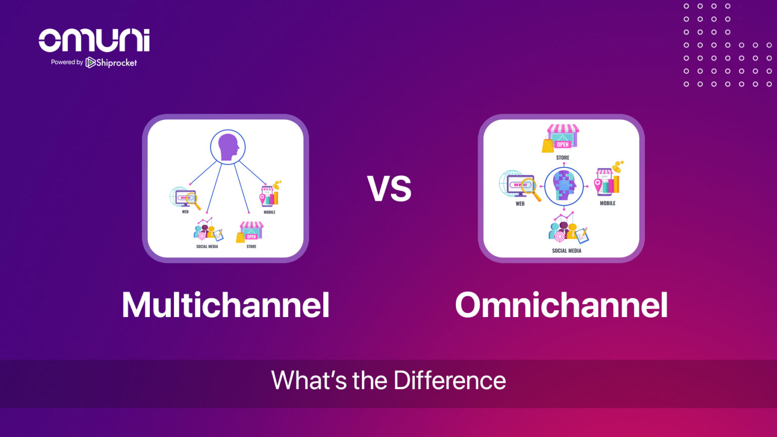Your Comprehensive Guide to Omnichannel Marketing - Omuni