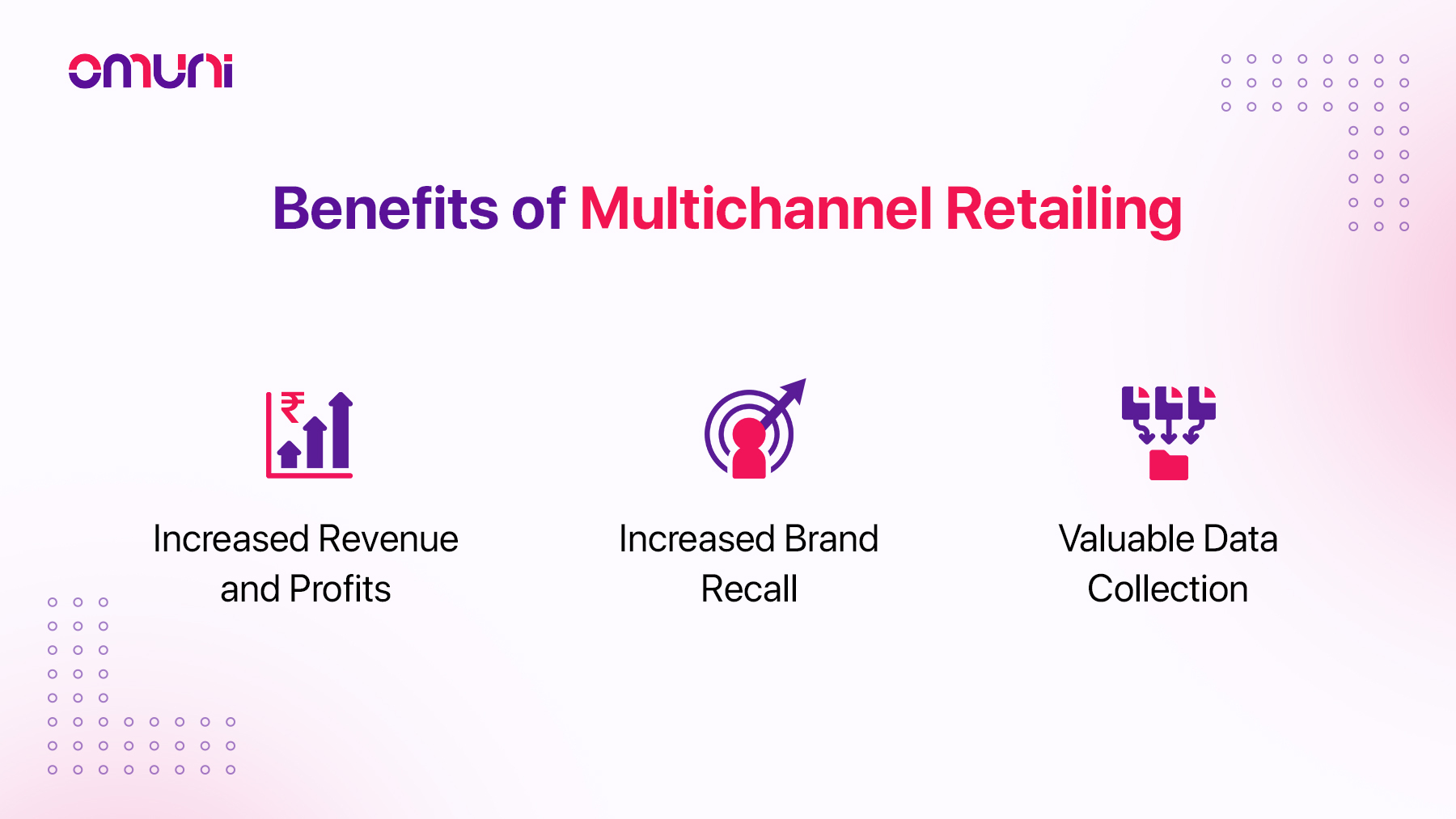 Multichannel Retailing: Your Step to Engaging Customers Online ...