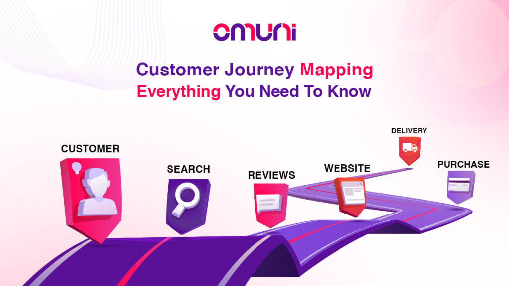 Customer Journey Mapping: Everything You Need to Know - Omuni