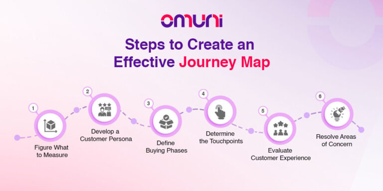 Customer Journey Mapping: Everything You Need to Know - Omuni