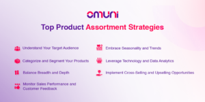 Product Assortment Strategies to Maximise Business Sales - Omuni