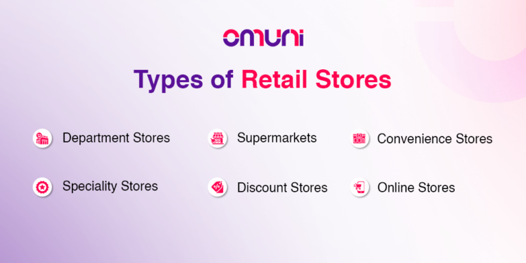 What are Retail Stores and Their Types - Omuni