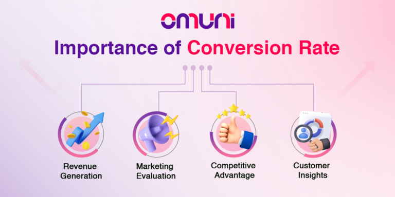 Customer Conversion Rate What Is It And How To Calculate It Omuni