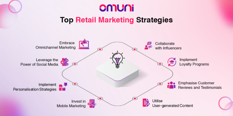 Boost Your Business with Retail Marketing Strategies - Omuni