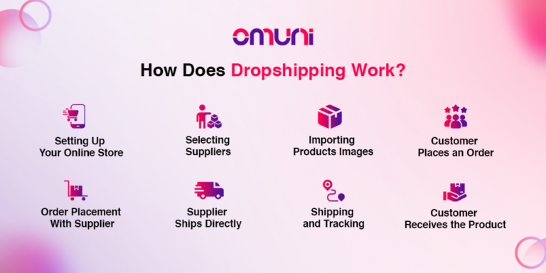 Dropshipping: Here's Everything You Need to Know - Omuni
